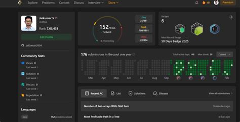 151days Leetcode Problemsolving Codingjourney Techcommunity