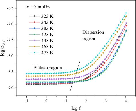 Plot Of Log σacdocumentclass 12pt Minimal Usepackage Amsmath