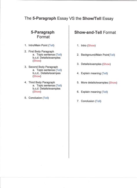 Inductive Essay Introduction Isathorm Plotinexum