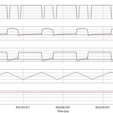 simulation waveforms of the proposed converter download scientific