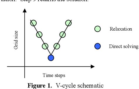 Figure 1 From Fpga Based Multigrid Computation For Molecular Dynamics