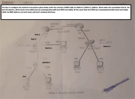 What Is The Mac Table Of Switch 2 In This Example Rnetwork