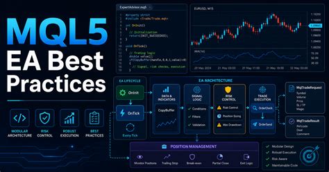 Mql5 Ea開発のベストプラクティス｜実運用を見据えた設計法 トリロジー金融メディア
