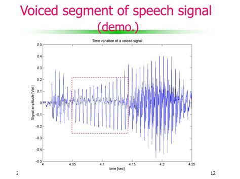 Ppt Modulation Demodulation And Coding Course Powerpoint Presentation Id 6695082