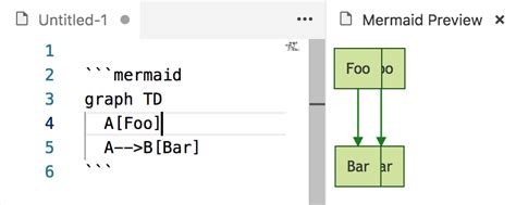 Minimap Overlaps Diagram Issue Mermaid Chart Vscode Mermaid Preview GitHub