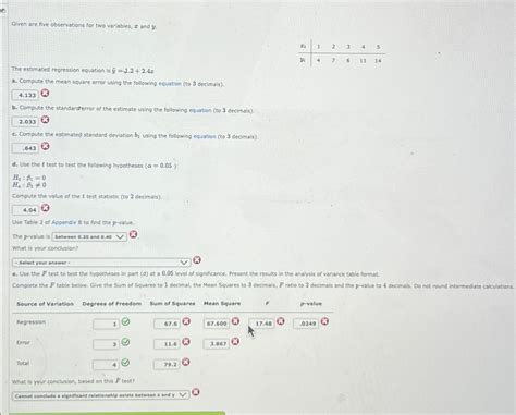 Solved Given Are Five Observations For Two Variables X ﻿and