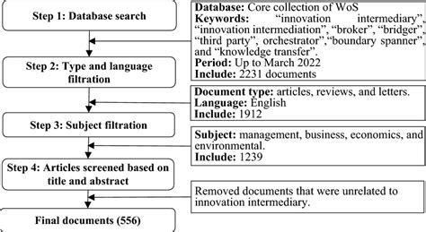 Search Strategy And Data Retrieval Process Download Scientific Diagram