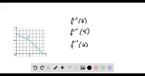 SOLVED Finding Values Of An Inverse From A Graph A Graph Of A Numerade