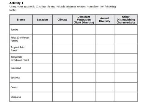 Activity 1 Using Your Textbook Chapter 5 And