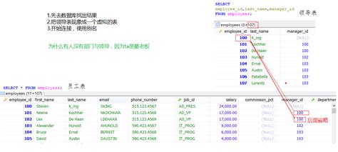 mysql多表查询的方法 开发技术 亿速云