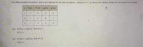 solved the differentiable functions f and g are defined for