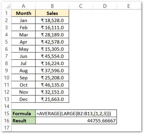 AVERAGE Function in Excel - Finding Mean or Average Value in Excel