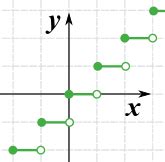 Piecewise Function In The Real World Examples Of Piecewise Functions In Real Life