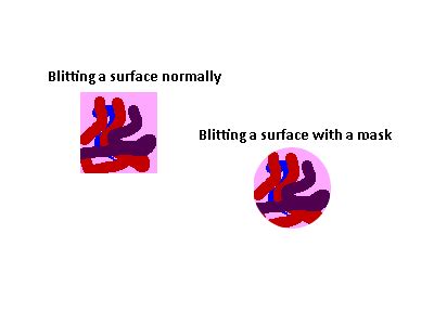 A Mask For Blitting Issue Pygame Pygame GitHub