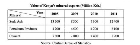 2015 Kcse Geography Past Paper Free Kcse Past Papers With Answers