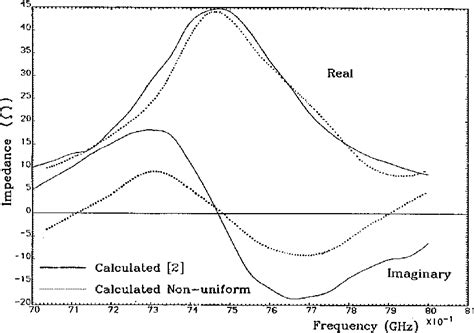 Figure 2 From Fast Finite Difference Time Domain Analysis Of Microstrip