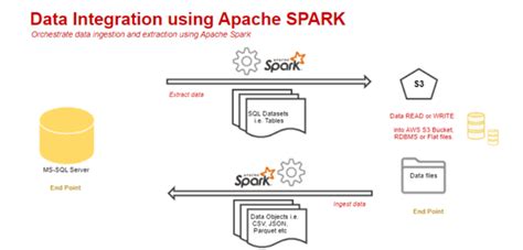 Digital Integration Vkraft Software Services