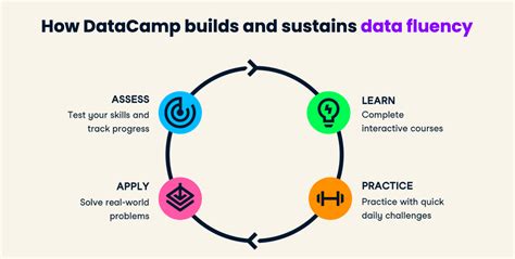 online learning and pedagogy at datacamp datacamp