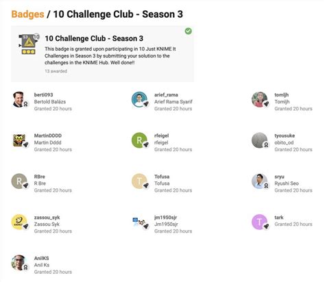 arief rama syarif on linkedin knime datascience proudmoment