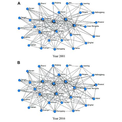 Spatial Association Network Of Interprovincial Renewable Energy