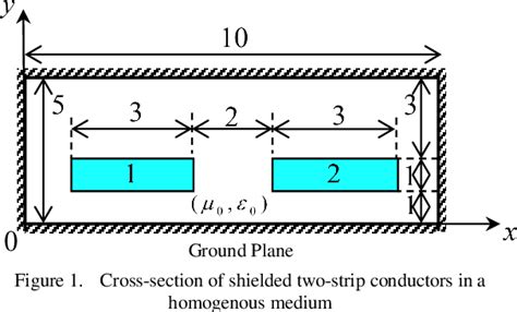 Figure 10 From Finite Element Method Analysis Of Symmetrical Coupled Microstrip Lines Semantic