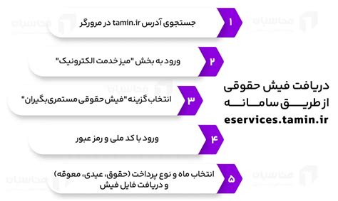 دریافت فیش حقوقی بازنشستگان از طریق کد ملی