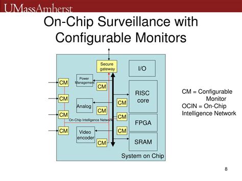 Ppt Embedded System Security A Configurable Approach Powerpoint