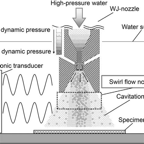 Schematic Of Experimental Setup For Mfc Processing Download Scientific Diagram