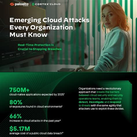 Emerging Cloud Attacks Every Organization Must Know Palo Alto Networks