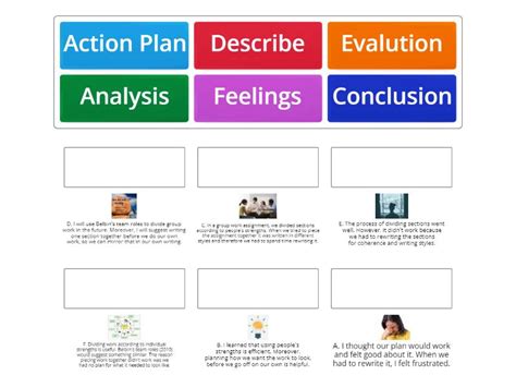 Gibb S Reflective Cycle Example Match Up