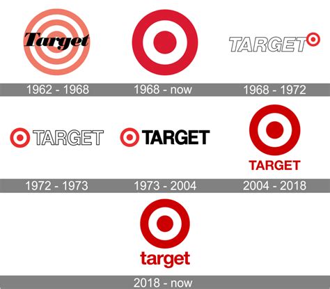 Targets Logo The Target Logo Is Displayed At A Target Store On August