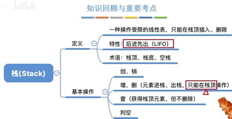 408考研科目《数据结构》第三章第一节：栈和队列 数据结构站和队列属于哪门功课 csdn博客