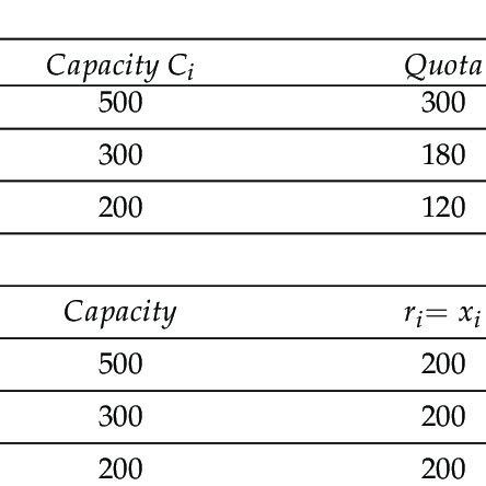 Categories Considered For Each Variable Download Scientific Diagram