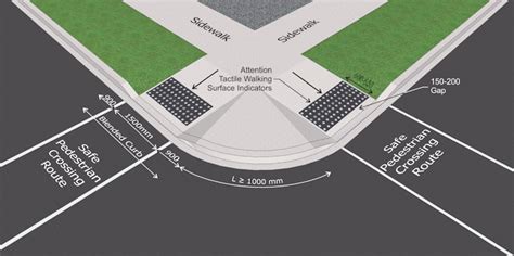 Curb Ramps And Depressed Curbs Clearing Our Path Version 2 0