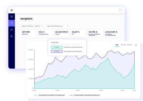 Kameleoon Conversion Maker A B Testing For More Success