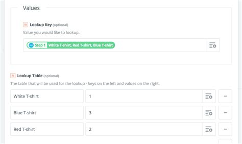 Line Items Integration Help And Support Zapier