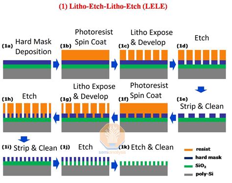 Euv Requirements Halved Applied Materials Sculpta Redefines