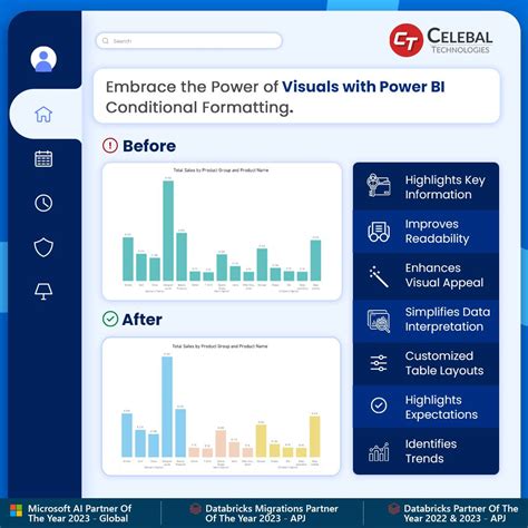 Raghav Khandelwal Posted On Linkedin