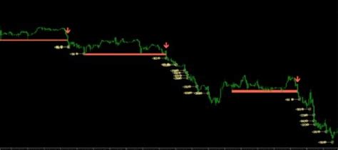 Simple Breakout Indicator Fx141com