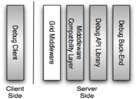 Debugger Architecture Download Scientific Diagram