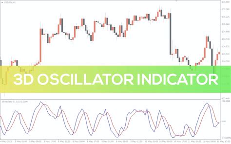 3d Oscillator Indicator Mt4 Aierior