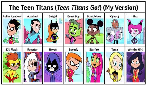 Explore The Best Teentitansbatgirl Art Deviantart