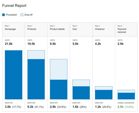10 Matomo Features You Possibly Didnt Know About Analytics Platform Matomo
