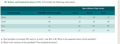 Solved Returns And Standard Deviations LO Consider Chegg