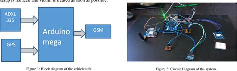 figure 1 from iot based advanced accident monitoring system using