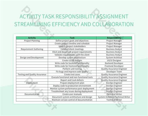 activity task responsibility assignment streamlining efficiency and