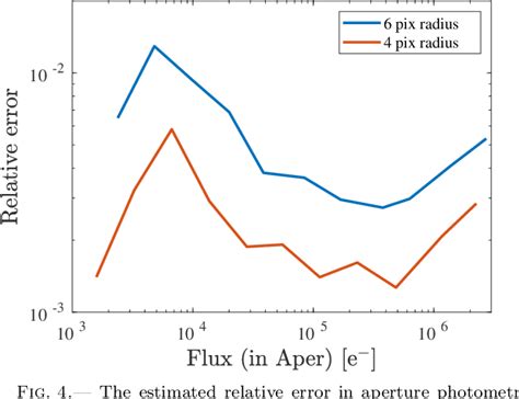 Figure 4 From The Large Array Survey Telescope Pipeline I Basic