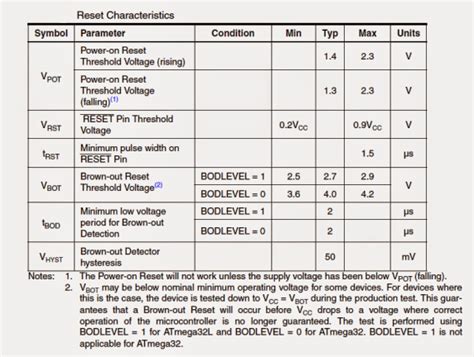 Atmega32 Pinouts Explained Circuit Diagram Centre