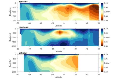 Researchers Create Global 3d Dataset Of Seawater Ph Using Stepwise Ffnn