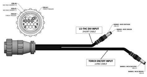 Hypertherm Cpc Cable For Crossfire Langmuir Systems